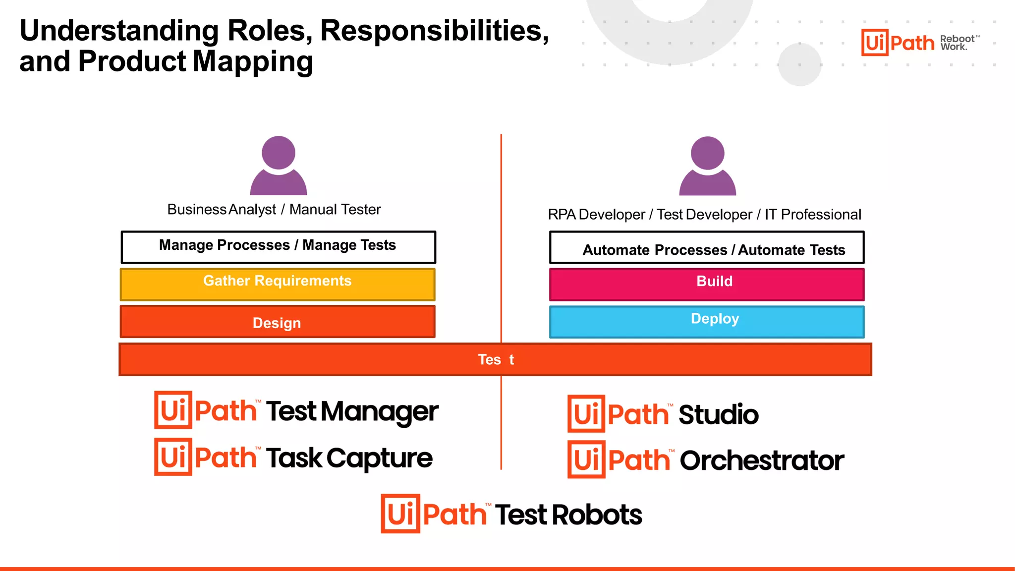 Test Automation Using Uipath Test Suite Developer Circle Part 4pdf