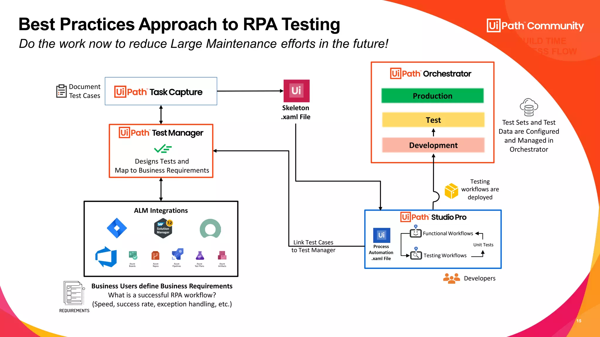 Test Automation Using Uipath Test Suite Developer Circle Part 4pdf