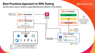 Test Automation using UiPath Test Suite - Developer Circle Part-4.pdf