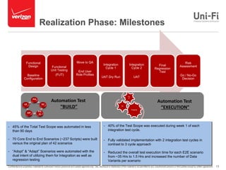 How Verizon Uses Automation to Accelerate SAP Projects | PPTX