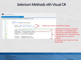 Selenium Test Automation series - Data Driven Testing-From Excel Sheet ...