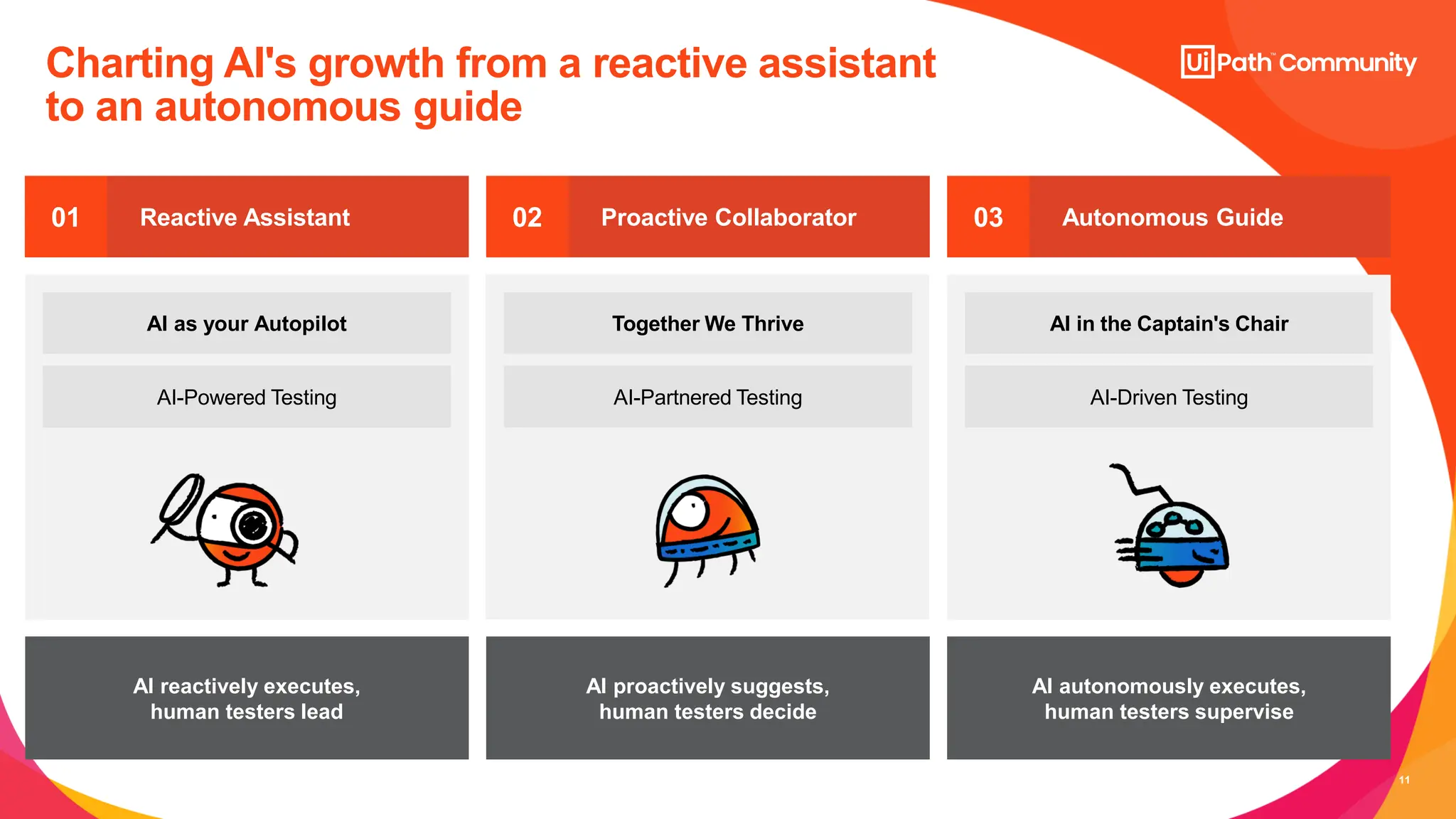 UiPath Test Automation using UiPath Test Suite series, part 6 | PPT