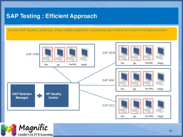Test Automation With Sap Solution Manager 7 1 And Hp Qtp