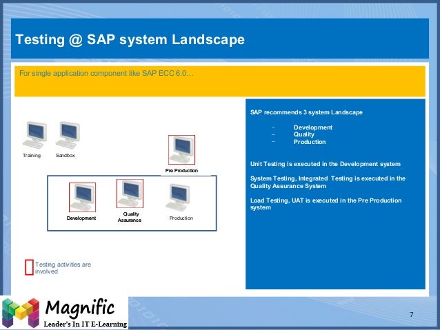 Test Automation With Sap Solution Manager 7 1 And Hp Qtp