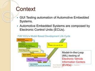 Toward automatic Model-In-the-Loop testing of Electronic Vehicle ...