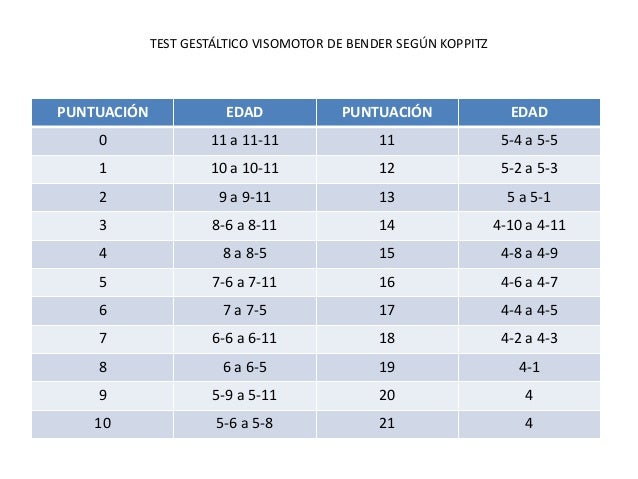 TEST GESTÁLTICO VISOMOTOR DE BENDER SEGÚN KOPPITZ