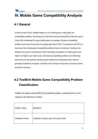 TestBird 2015 china's mobile game compatibility testing white paper q1 ...