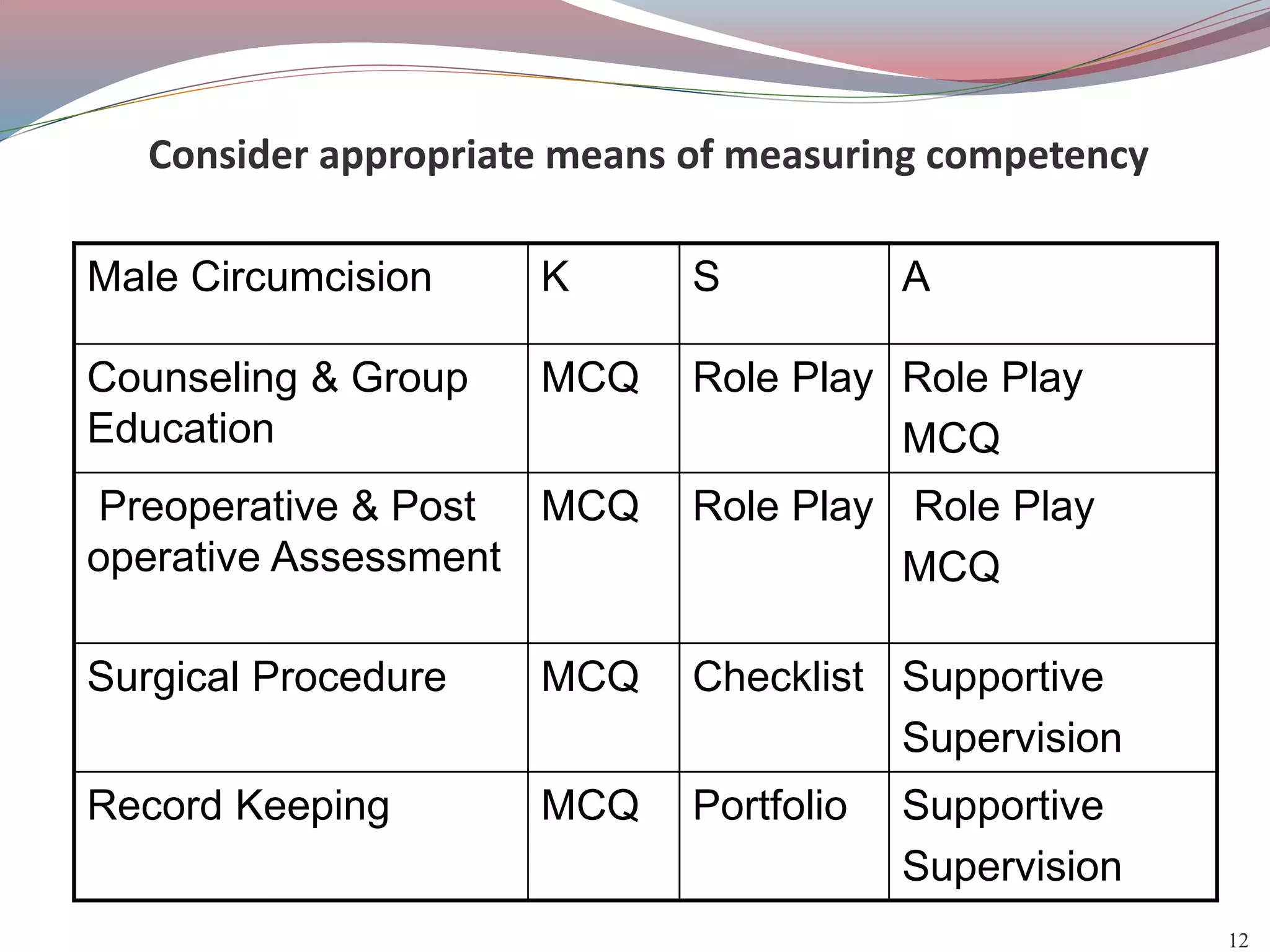 Test Blue Print (2).ppt