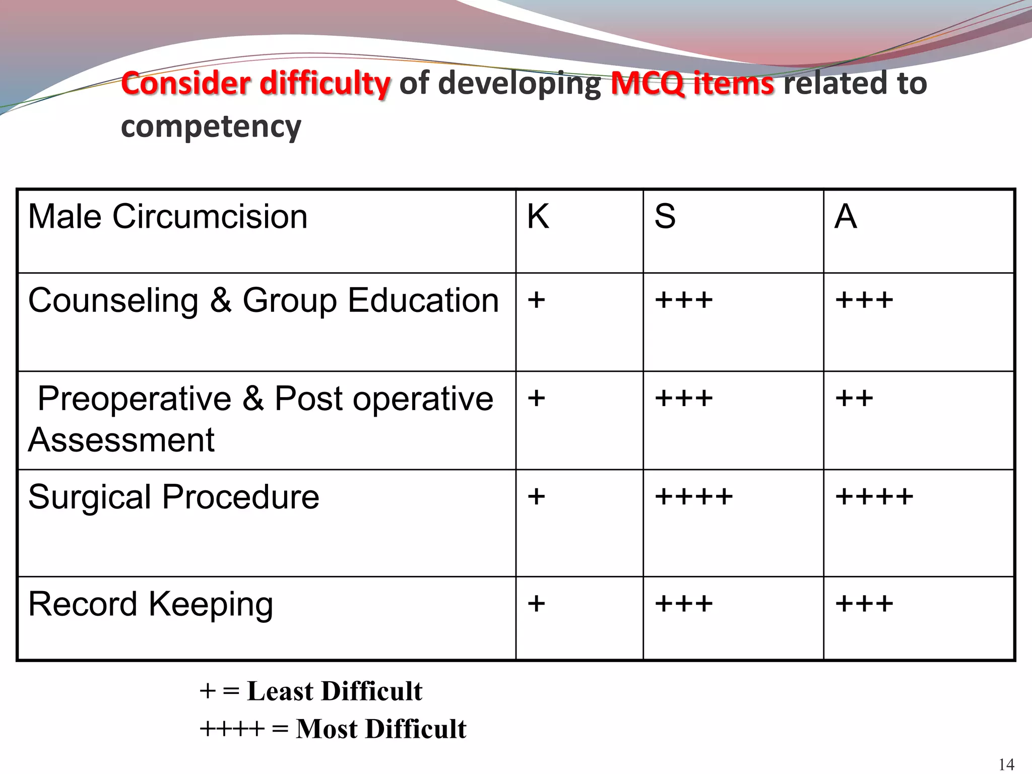Test Blue Print (2).ppt
