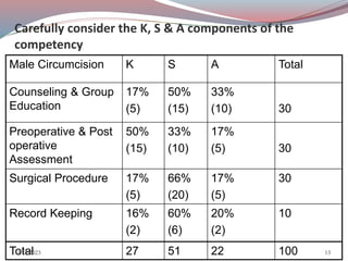 Test Blue Print (2).ppt