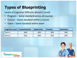 Test Blueprinting and Exam Revision | PPTX