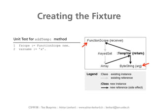 Test Blueprints | PDF