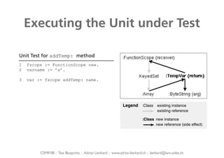Test Blueprints | PDF