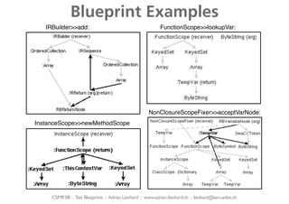 Test Blueprints | PDF