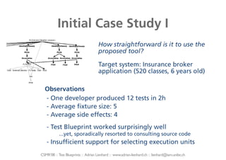 Test Blueprints | PDF