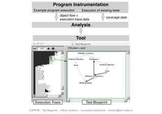 Test Blueprints | PDF