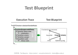 Test Blueprints | PDF