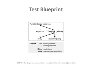 Test Blueprints | PDF