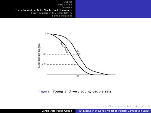 An Extension of Downs Model of Political Competition using Fuzzy Log…