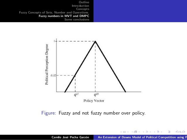 An Extension of Downs Model of Political Competition using Fuzzy Log…