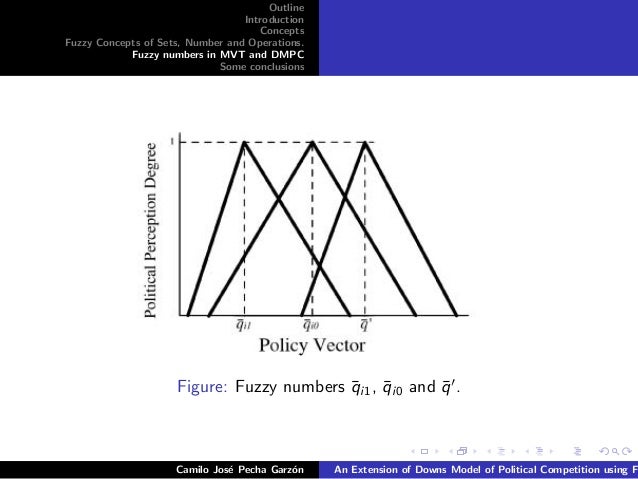 An Extension of Downs Model of Political Competition using Fuzzy Log…