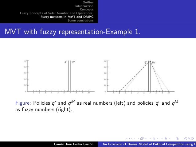An Extension of Downs Model of Political Competition using Fuzzy Log…