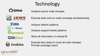Testing and AI | PPTX