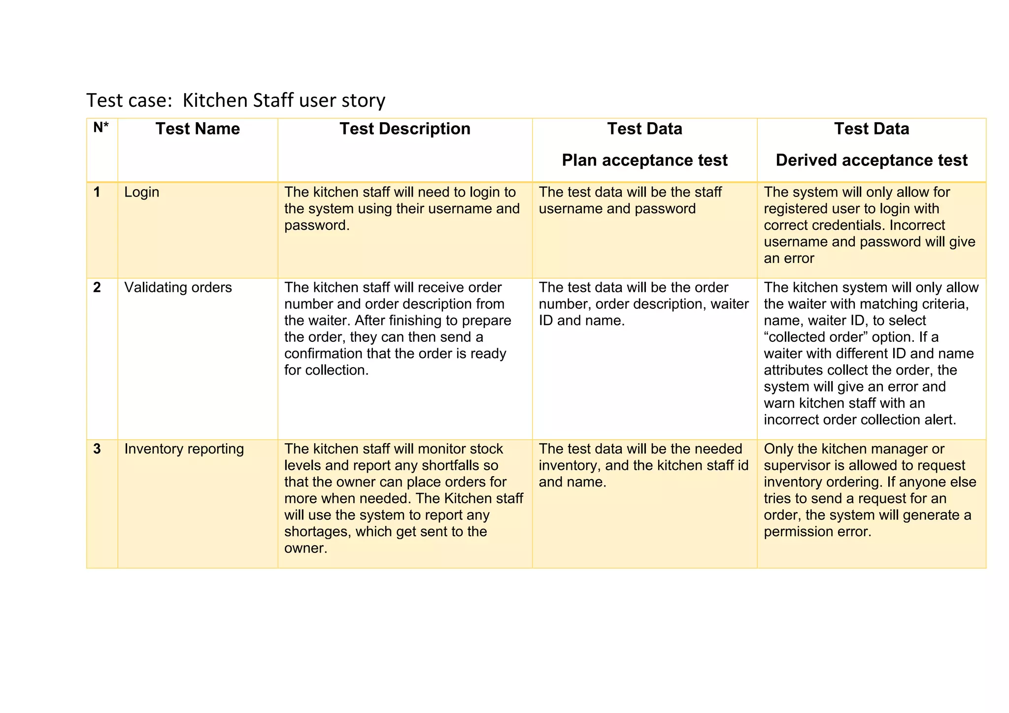 Software Engineering Testing Pdf Computing Technology And Computing