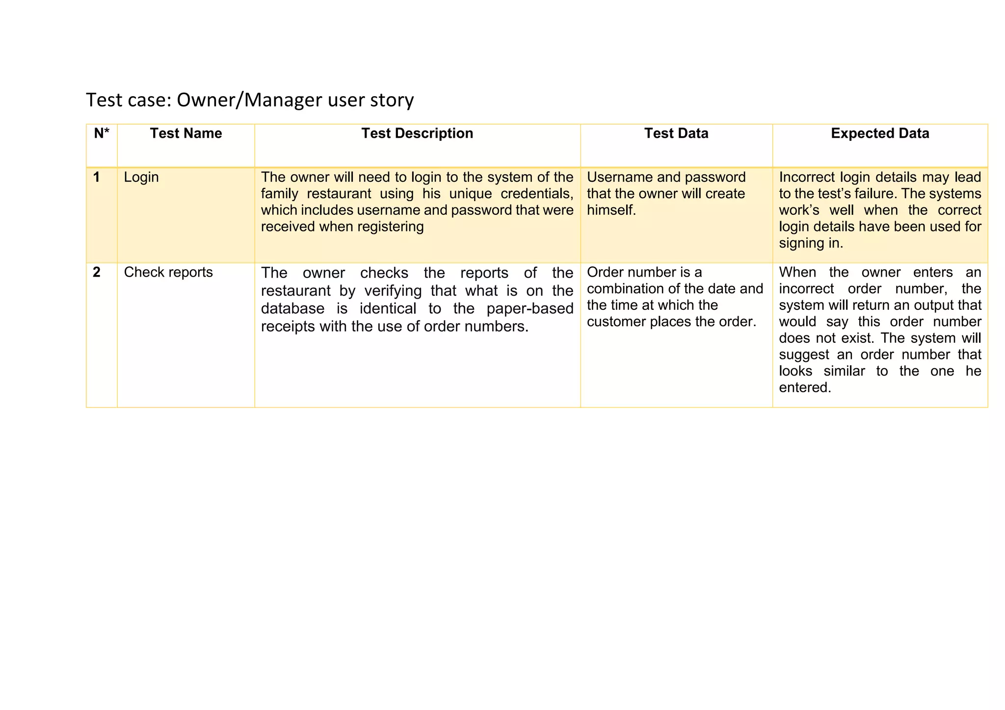 Software Engineering Testing Pdf Computing Technology And Computing