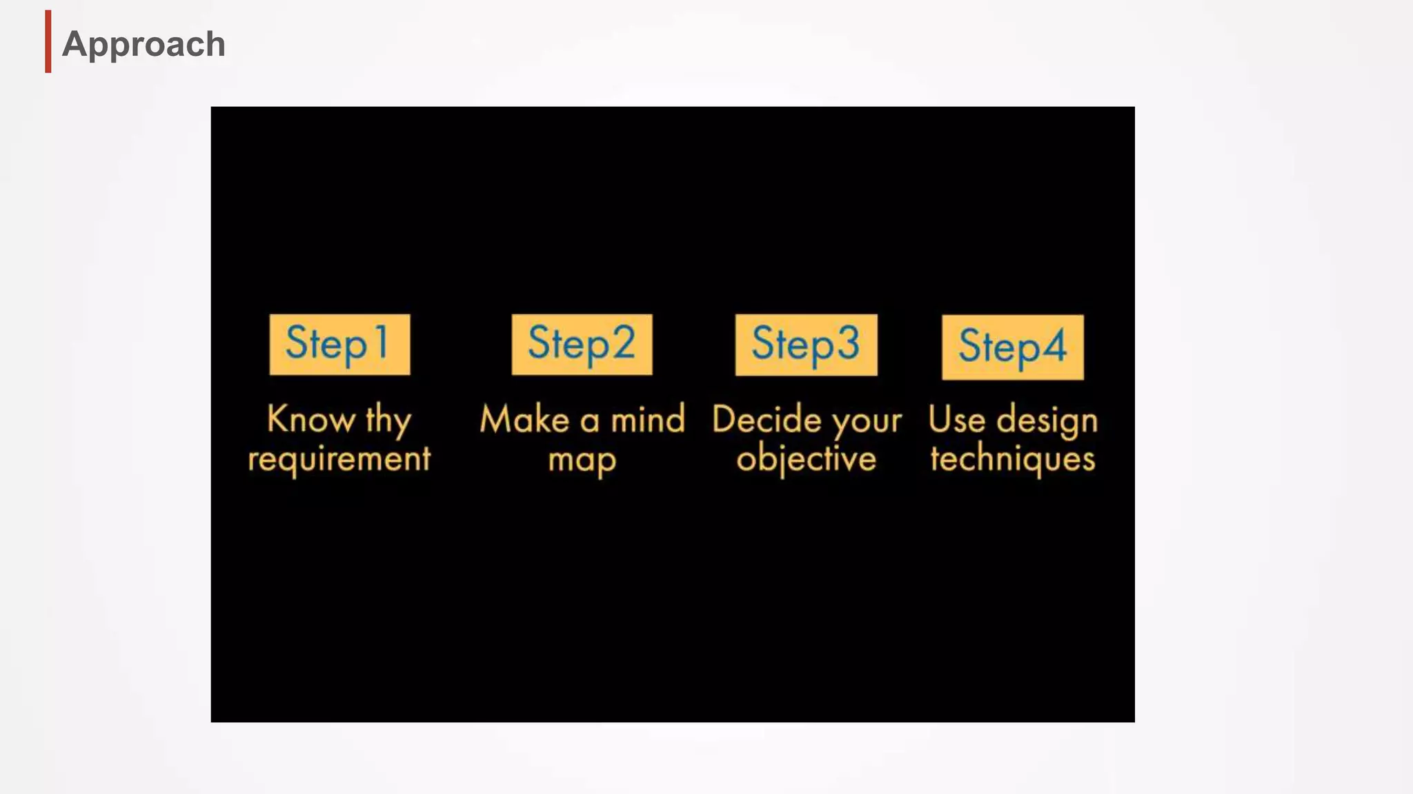 Test case design techniques | PPTX
