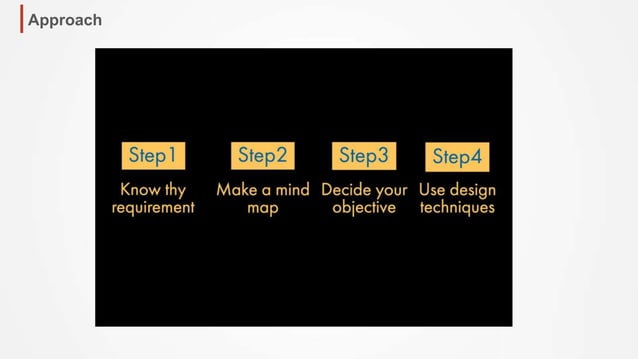Test case design techniques | PPTX