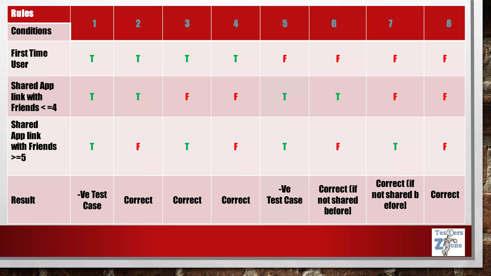 Test_Case_Design_Techniques | PPT