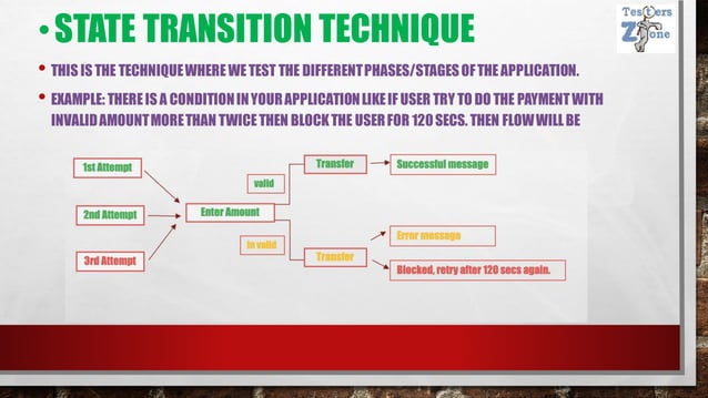 Test_Case_Design_Techniques | PPT