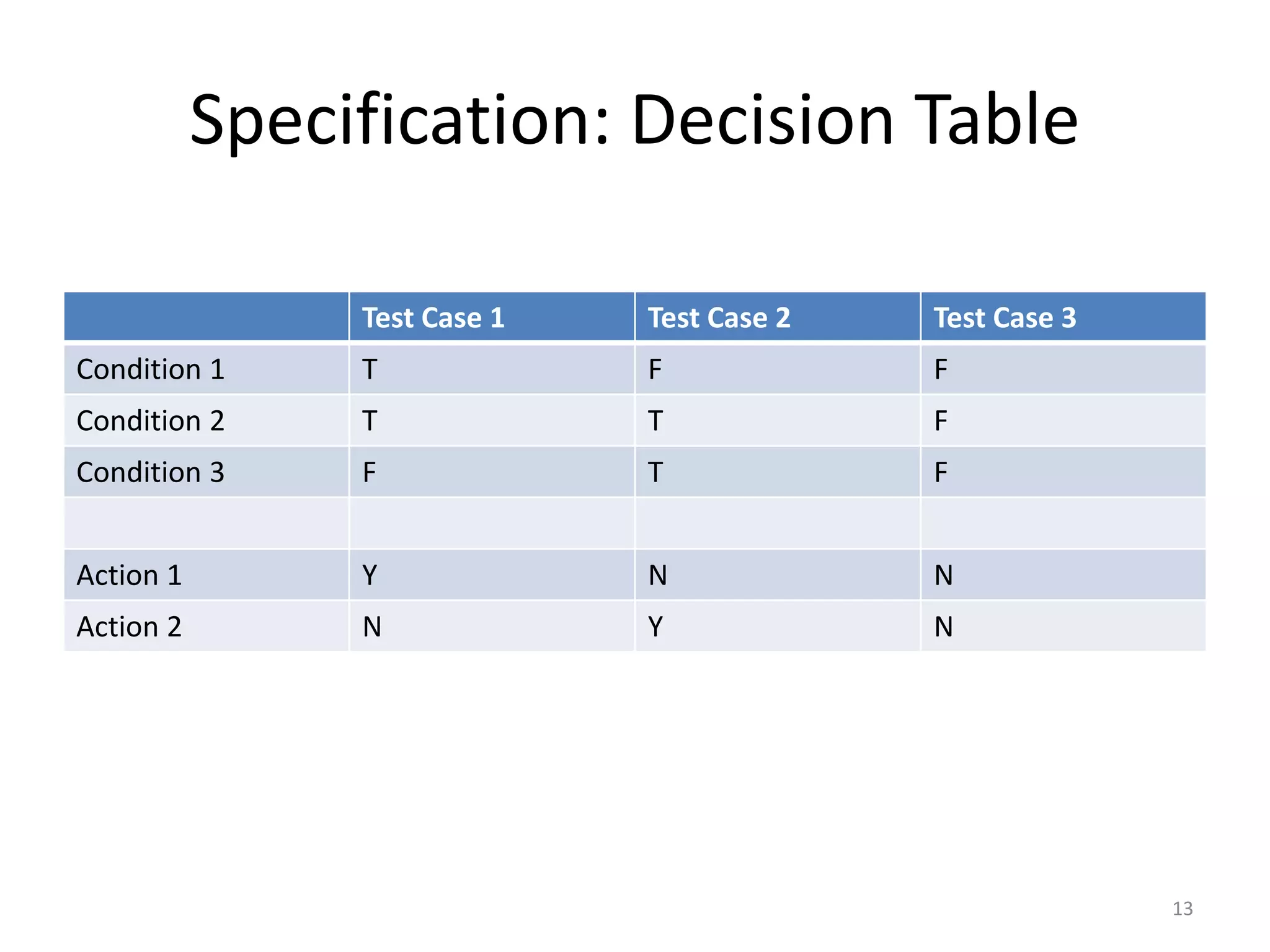 Test Case Design | PPTX