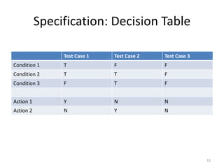 Test Case Design | PPTX
