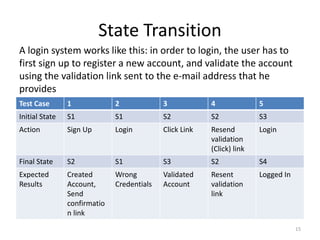 Test Case Design | PPTX