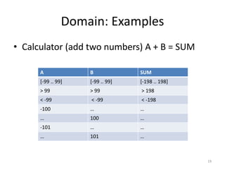 Test Case Design | PPTX