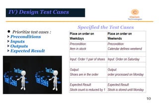 Test case development | PPT