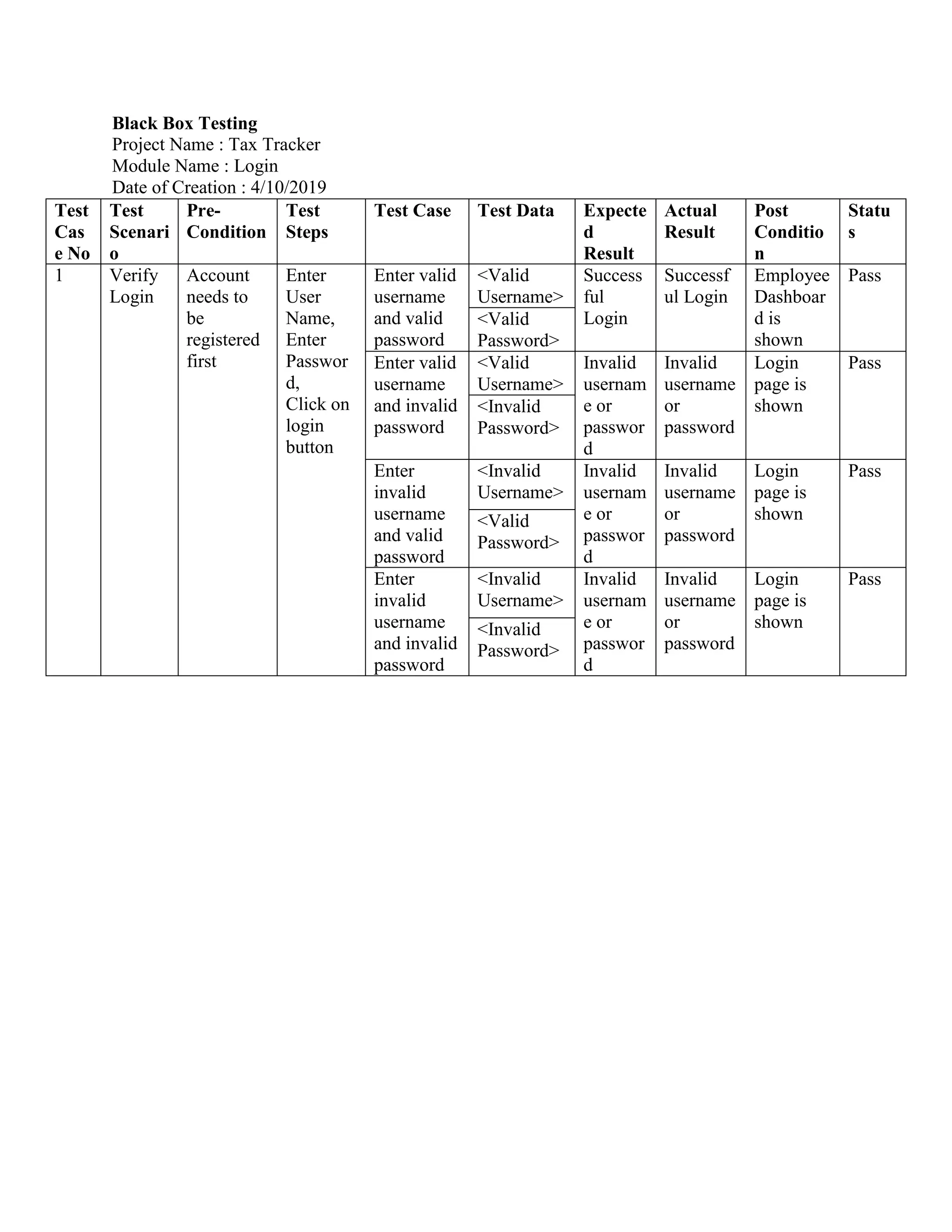Test Case Generation Generation Block Box Approach Pdf