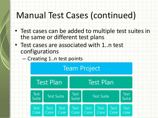 Test case management with MTM 2013
