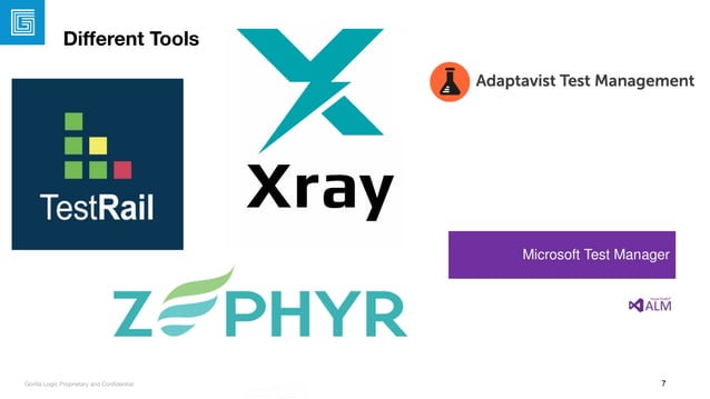 Choosing the correct test case manager | PPT