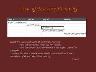 Test Case Naming 02 | PPT
