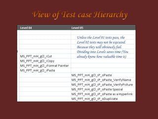 Test Case Naming 02 | PPT