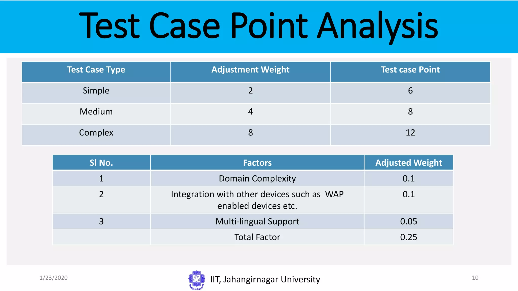 Test case point analysis | PPT