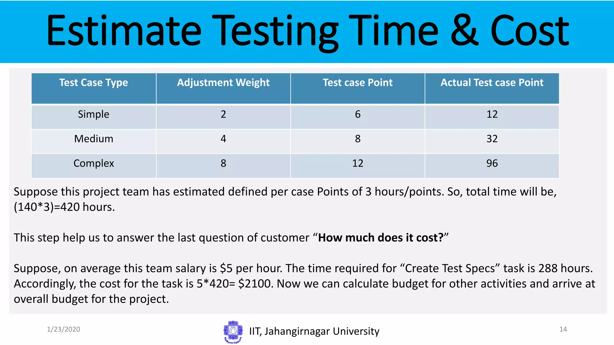 Test case point analysis | PPT
