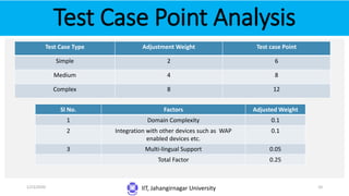 Test case point analysis | PPTX