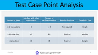 Test case point analysis | PPT
