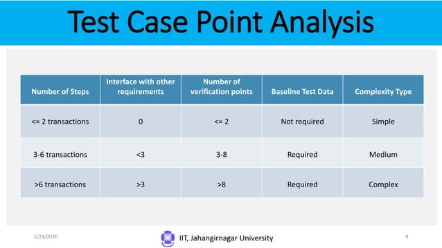 Test case point analysis | PPT