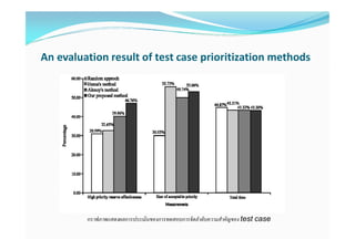 Test case prioritization | PDF