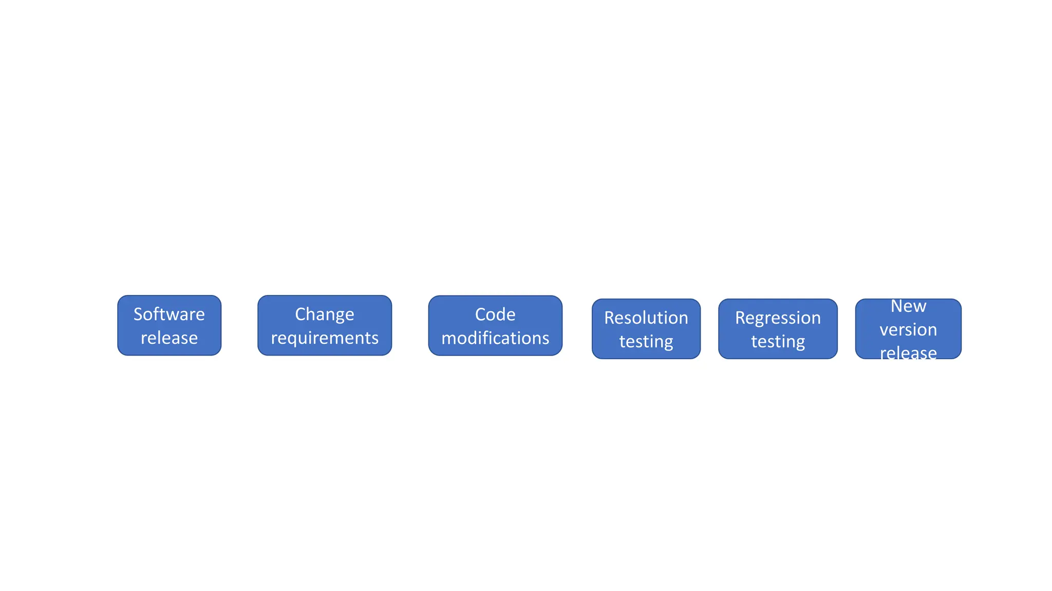 Test Case Prioritization Usinf Regression Testing Pptx